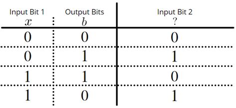 Simons Algorithm Quantum Algorithms Quantum Untangled