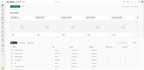 Power Bi Workspace And App Visualitics