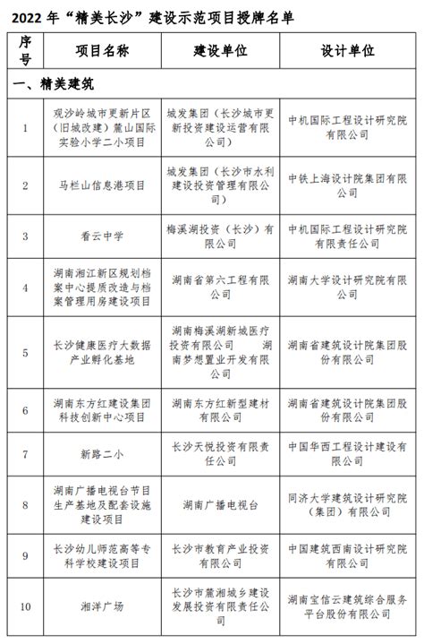 “精美长沙”建设示范项目名单出炉，宁乡多个项目（单位）上榜！城郊街道工作品质
