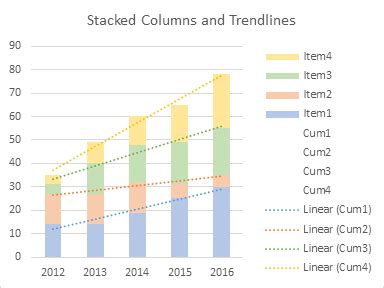Amazing Add Trendline To Bar Chart Excel Area Diagram Matplotlib Contour Plot