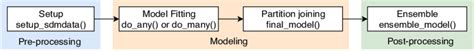 Model R Workflow Activities Download Scientific Diagram