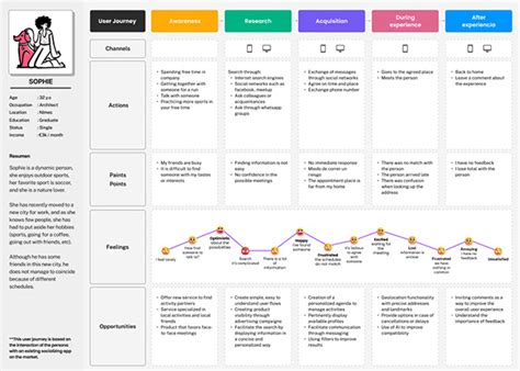 HappyLife Design Thinking In Problem Solving On Behance