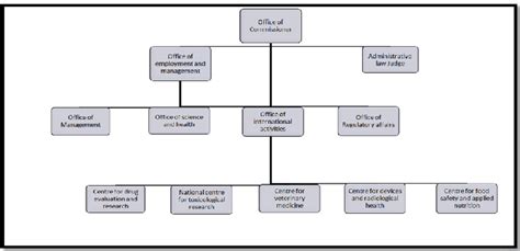 Fda Organization Chart 2013 Otsukas Jynarque™ Tolvaptan Approved