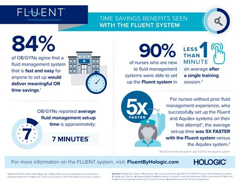 Fluent Hologic