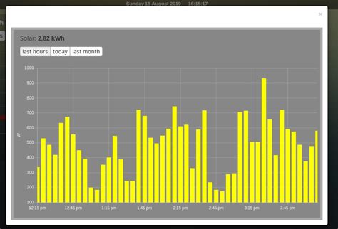 Graphs — Dashticz Beta Documentation