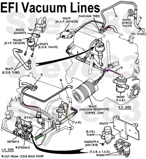 Ford F150 Vacuum Hose Diagram