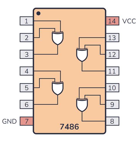7486quad 2 Input Exclusive Or Xor Gate Mechatronics Store