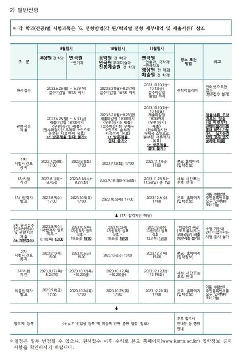 모노 무비 2024학년도 한예종 영화과 모집 요강 Feat 특별전형 And 일반전형 네이버 블로그