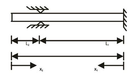 Model Of The Boring Bar Assembly Download Scientific Diagram