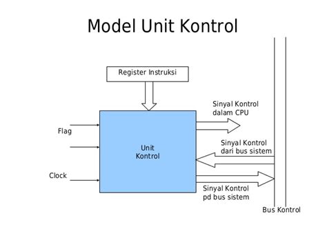 Komponen Cpu Dan Fungsinya Calon Doktor
