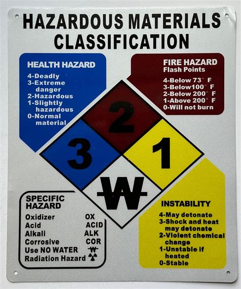 Hazardous Materials Classification Sign White Reflective Aluminum