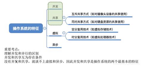 操作系统的概念 （os学习笔记）操作系统 Quantum Csdn博客