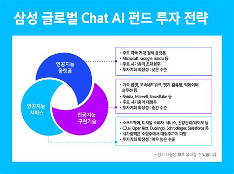 글로벌 투자 전략 성공을 위한 핵심 포인트 For You
