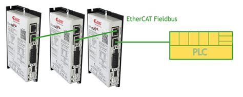 EtherCAT 东莞爱维运动控制技术有限公司