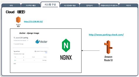 GitHub JeongWonji DeepLearning Project Development Of Preventive Service For Parking Areas
