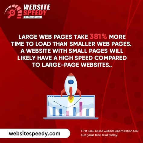Website Speedy On Linkedin Optimizeforspeed Websitespeed