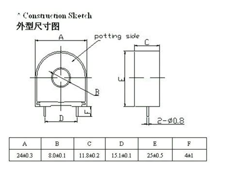 Precision Class 1 Current Transformer For Metering Manufacturer