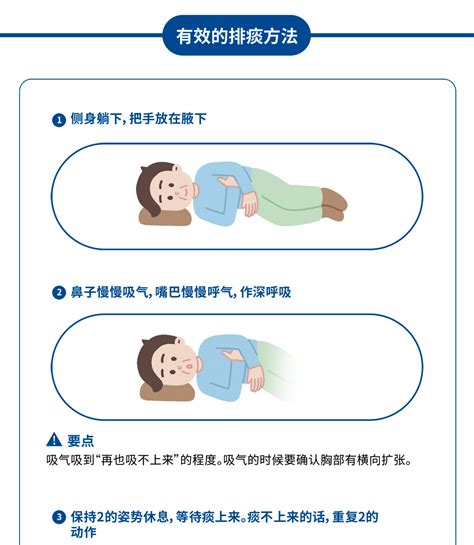 排痰法 知识站 帝人医疗器械（上海）有限公司