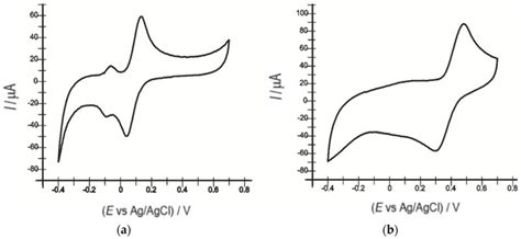 Article Recommendation Electrochemical Biosensor Chemical Sensor… Chemosensors Mdpi