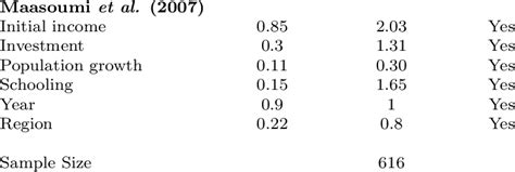 Maasoumi Et Al 2007 Dataset Bandwidths Variable Bandwidth Upper Download Scientific Diagram