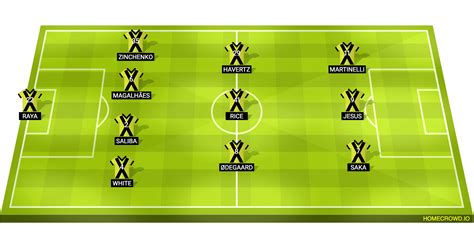 Liverpool Vs Arsenal Preview And Prediction