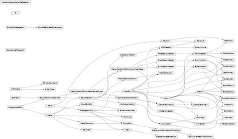 The Robjects Package Rpy2 3 6 2 Documentation