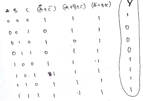 Solved Hi Please Help Me Solve 4 I Have The Truth Table Chegg Com