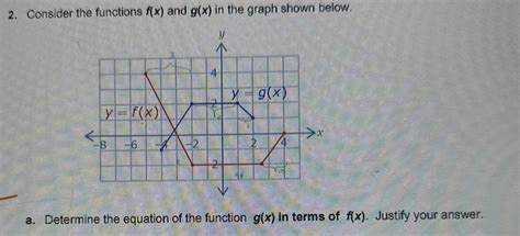 Solved 2 Consider The Functions F X And G X In The Graph Chegg Com