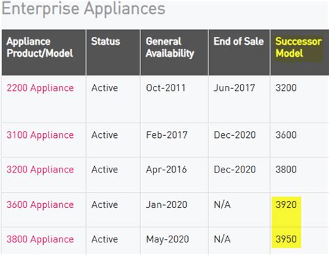 Solved Eos Or Eol Checkpoint 3600 Check Point Checkmates