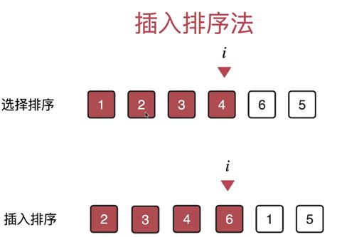 数据结构与算法【插入排序法】 csdn博客
