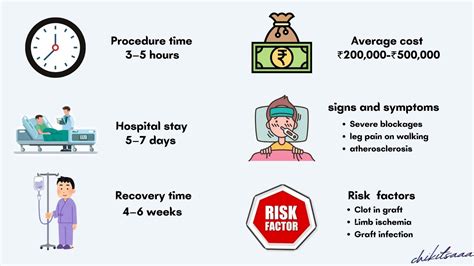Aortoiliac Bypass Chikitsaaa