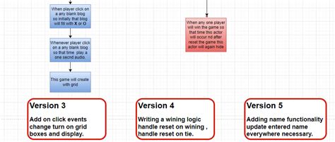 Github Xdaniket Tic Tac Toe Game