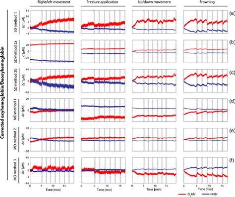As Figure 4 But The Correlation Based Signal Improvement Cbsi Sd Download Scientific Diagram