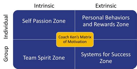 Thinking Partners On Linkedin Nurturing A Culture Of Alignment The 4