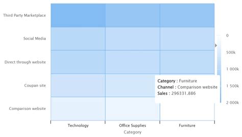 Heat Map Table Lumenore Knowledge Base
