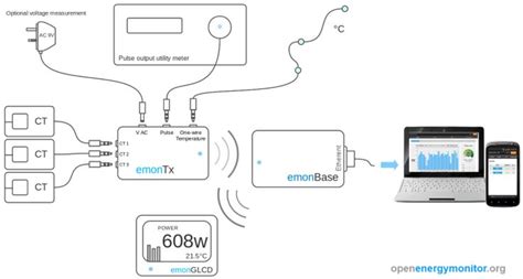 openenergymonitor one of the first projects i had in mind at home