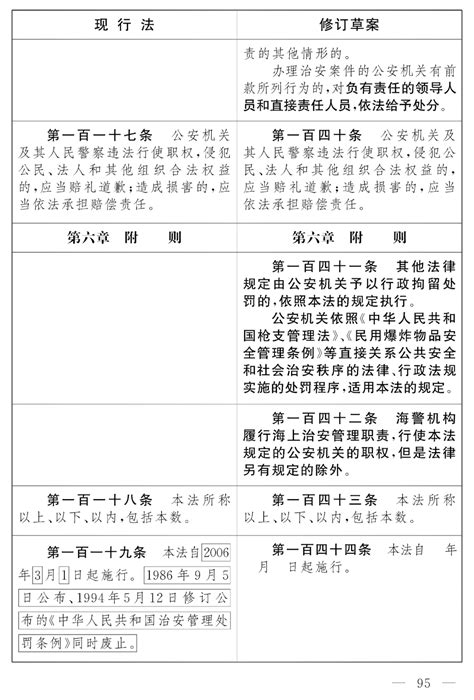 《治安管理处罚法》2023年修改前后对照表 知乎