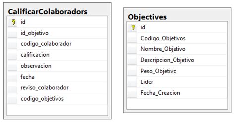c Error al correr un Foreach ASP NET MVC5 Stack Overflow en español