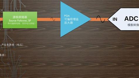 【硬核】深入解读iso和噪点 信噪比与动态范围 从cmos传感器原理到实测数据 知乎