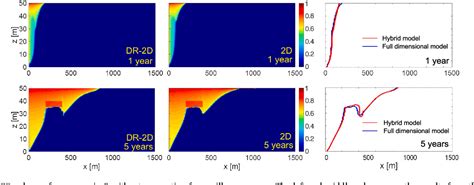 Figure 9 From A Hybrid Multiscale Framework Coupling Multilayer Dynamic