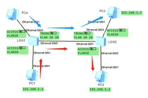 HCIA HYBRID端口 CSDN博客