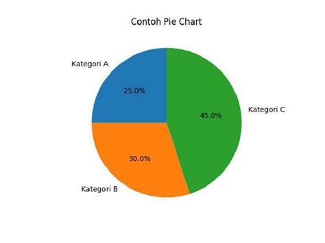 dasar dasar matplotlib · rumah coding