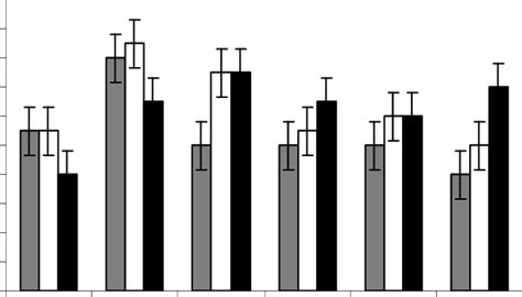 Interaction Effect Of Irrigation Systems And Fertilizing Systems On P Download Scientific