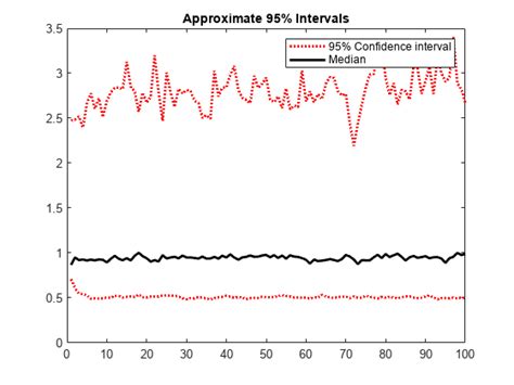 Simulate