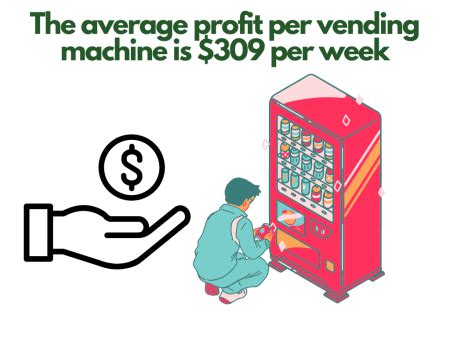 How To Start A Vending Machine Business In Steps Name Fatso