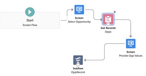 Screen Flows Clone Records Using Flows