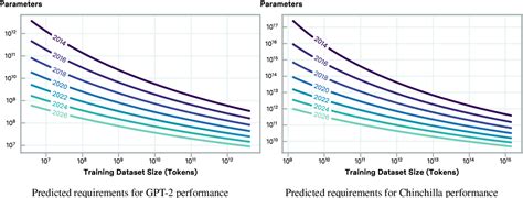 Figure 1 From Algorithmic Progress In Language Models Semantic Scholar