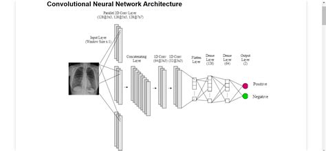 Github Pranshu 2601 Pneumonia Detetction Using Cnn