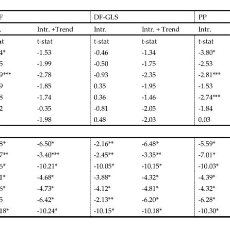 lcc hypothesis representation pata and kartal 2023 download