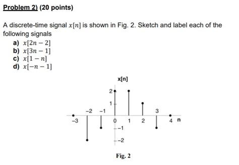 Solved A Discrete Time Signal 𝑥 𝑛 Is Shown In Fig 2